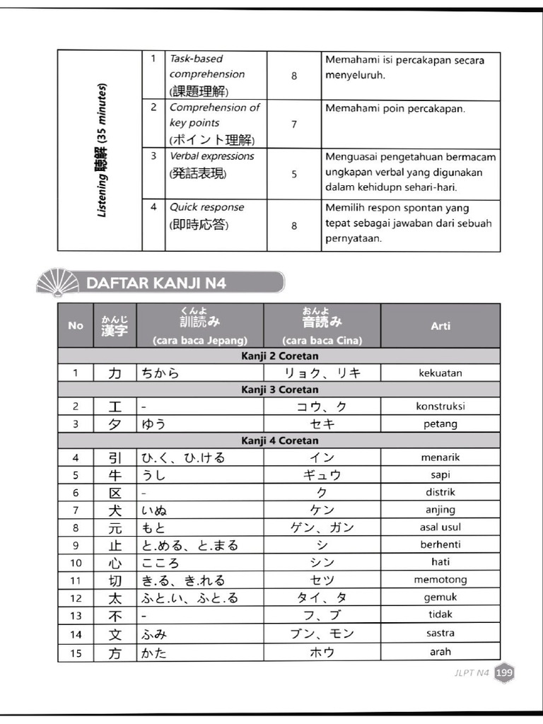 Materi N4 | PDF