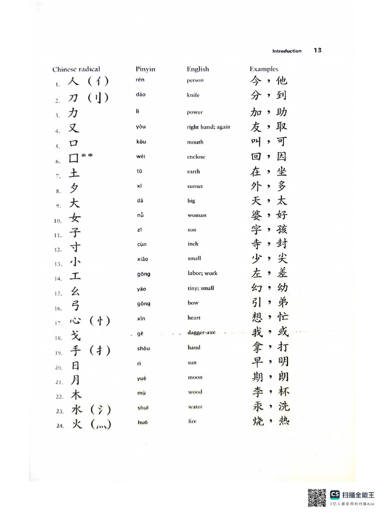 Basic Chinese Part 4 | PDF