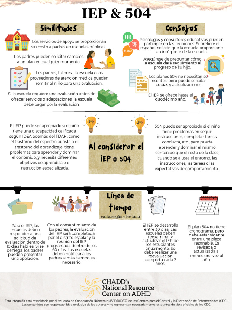 IEP 504 Similarities Spanish | PDF