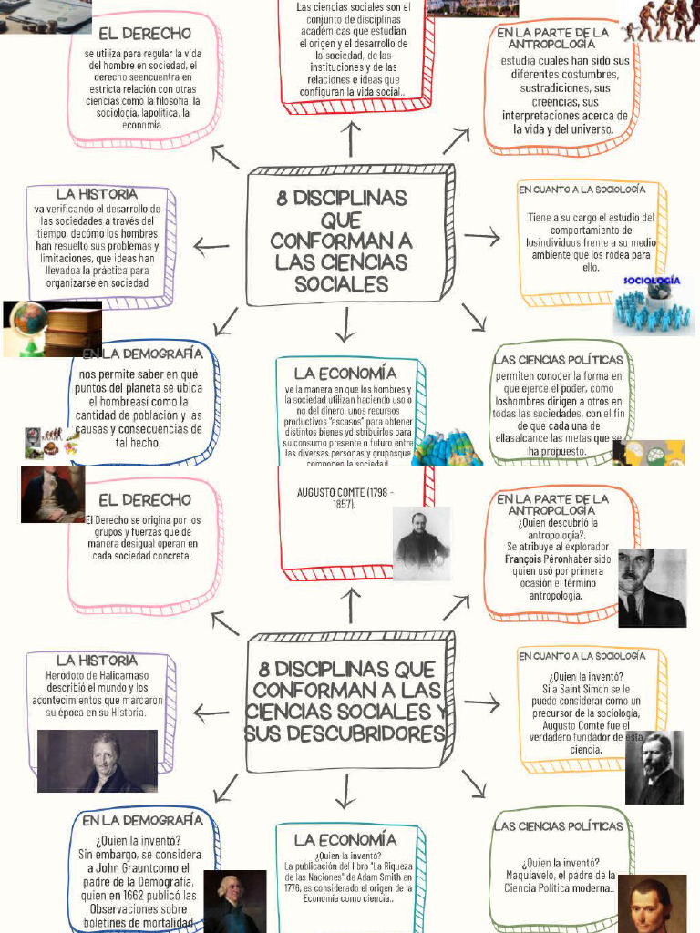 Mapa de Sociales | PDF