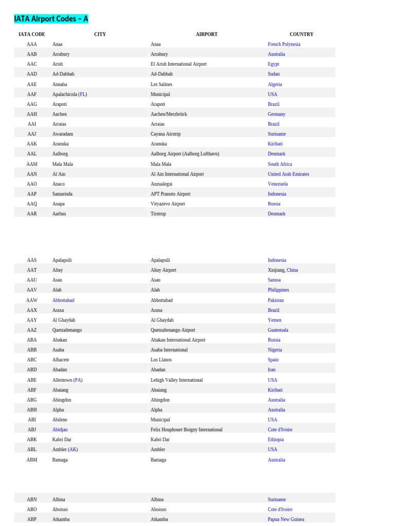 ORAL - IATA Airport Codes | PDF