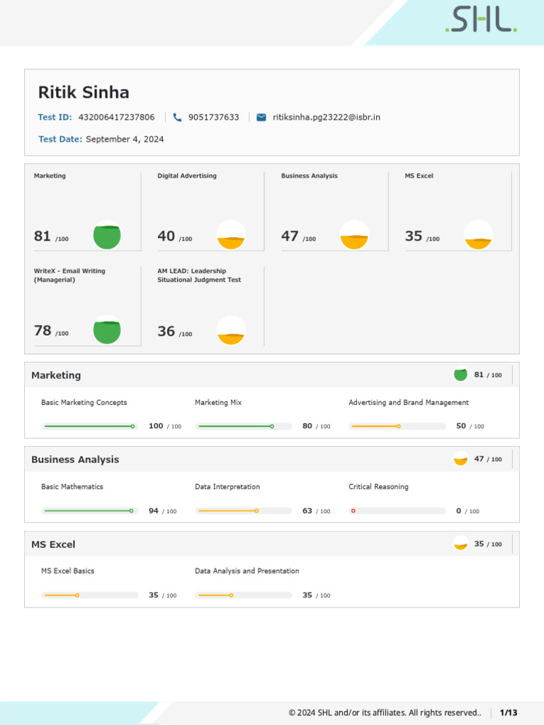 Ritik Sinha - AssessmentCenterReport - 163 | PDF