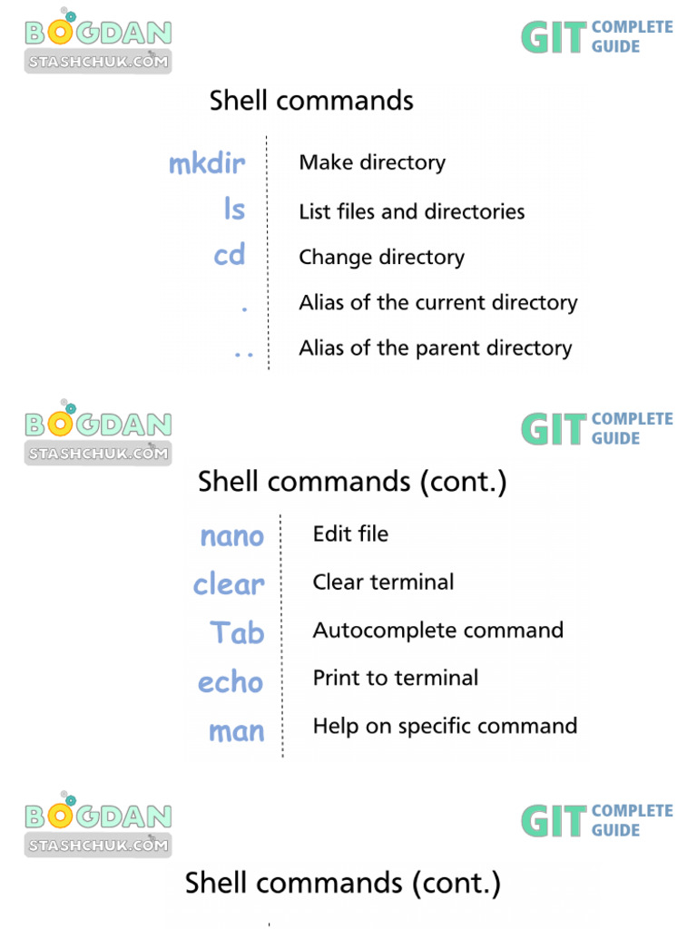 3 Basic Shell Commands | PDF