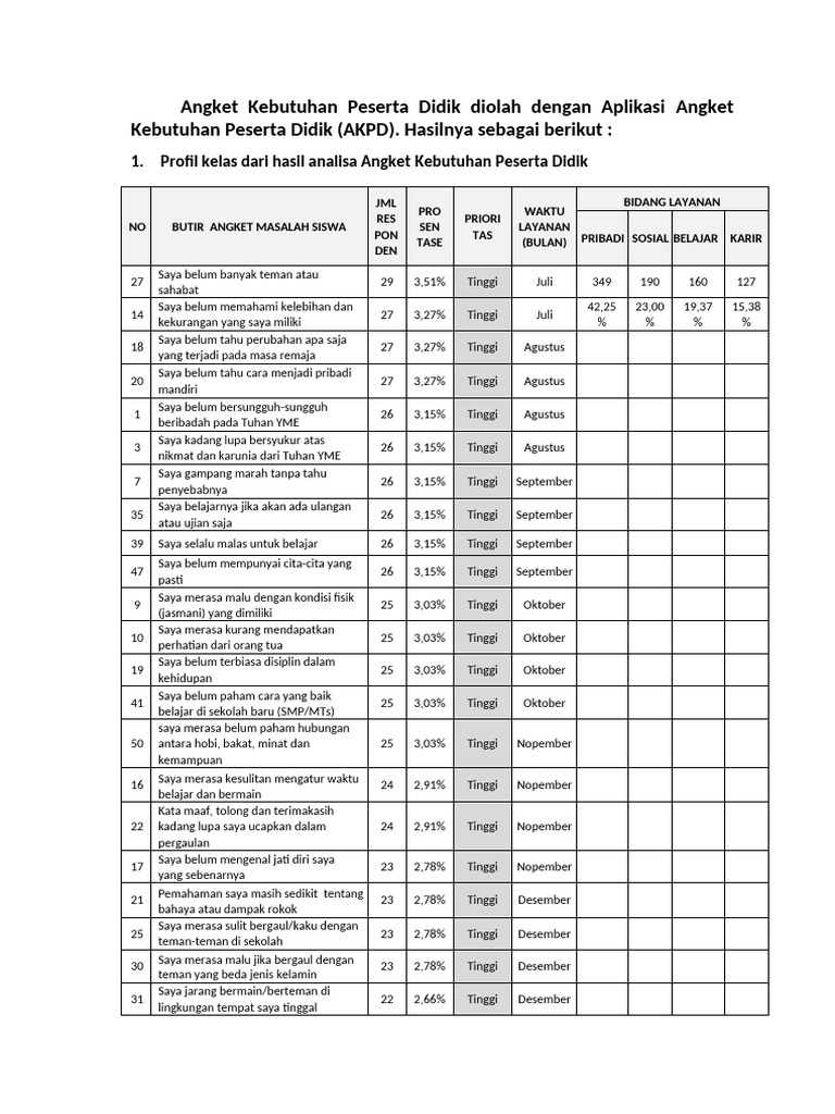 Angket Guru BK Dan Asesman BK 2022 | PDF