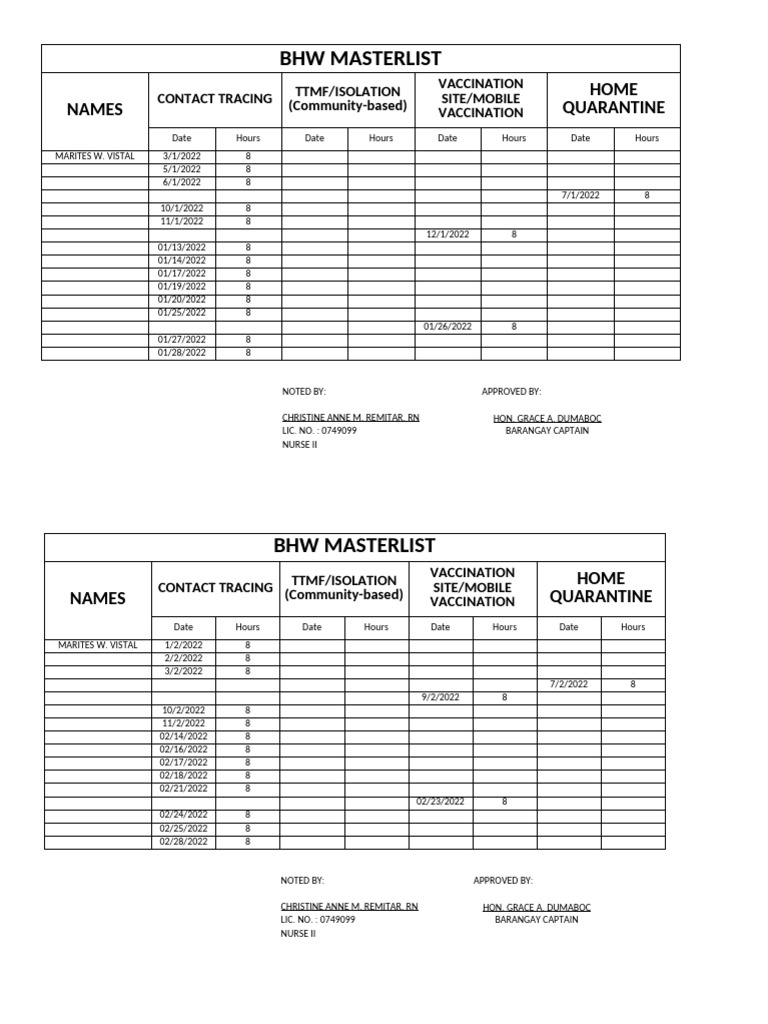 BHW Masterlist Sto. Nino | PDF