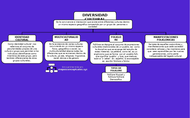 Mapa Conceptual de La Diversidad Cultural 2 | PDF