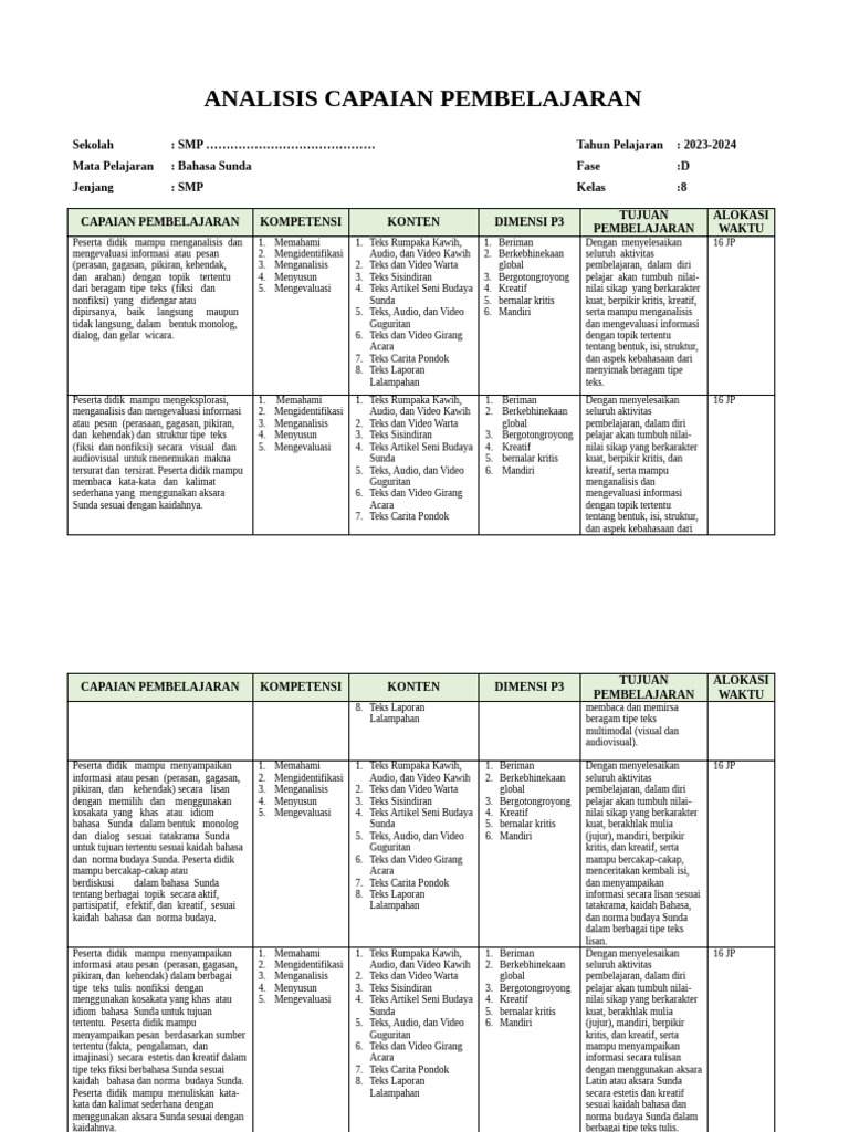 Analisis Capaian Pembelajaran - Kelas 8 | PDF