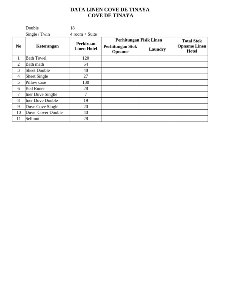 Stok Opname Linen | PDF