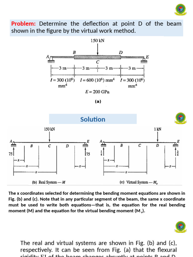 Deflections of Beams by The Virtual Work Method (Problem 1) | PDF