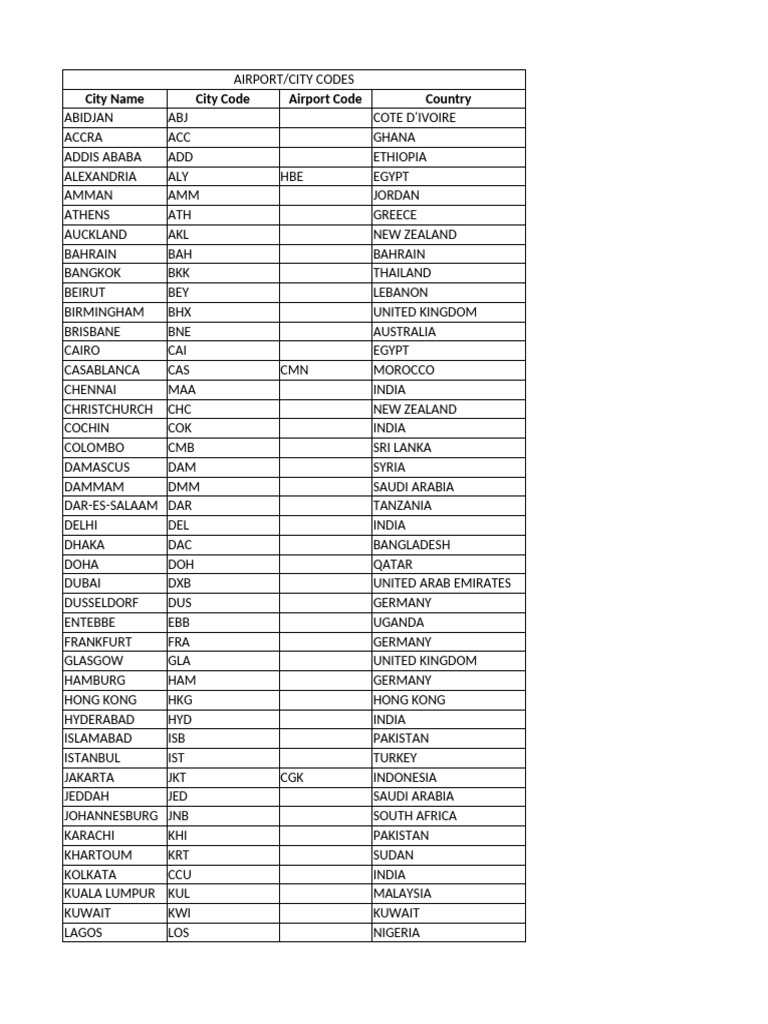 Airport and City Codes 1 | PDF