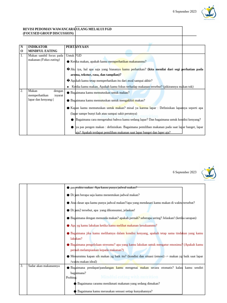 Revisi - Pedoman Wawancara Dan FGD | PDF