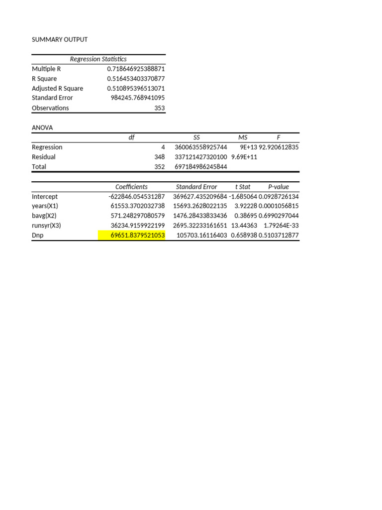 Dummy Variable - A | PDF