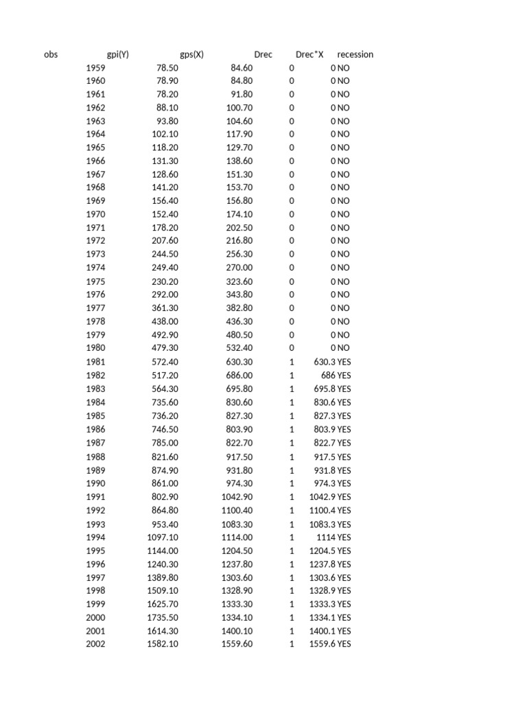 Dummy Variable - Example | PDF