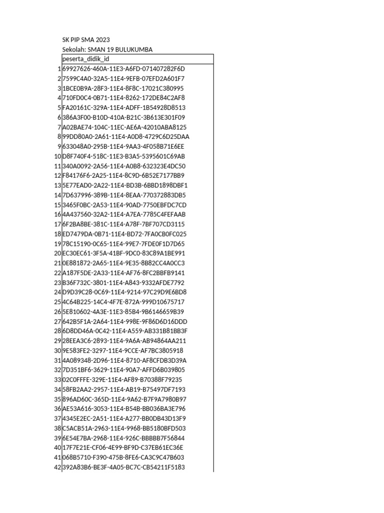 PIP Sekolah SMAN 19 BULUKUMBA Tahun 2023 Sma 210 Semua Status Cair 20240108 | PDF