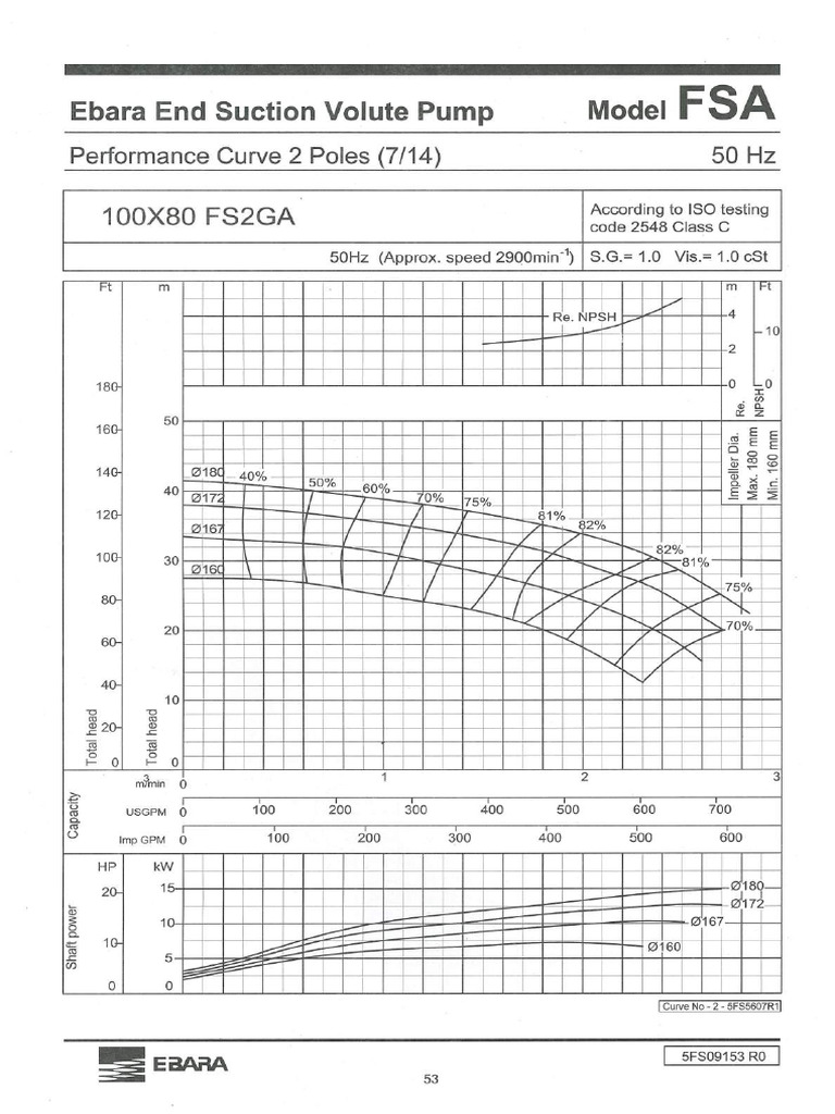 Ebara Fs2ga | PDF