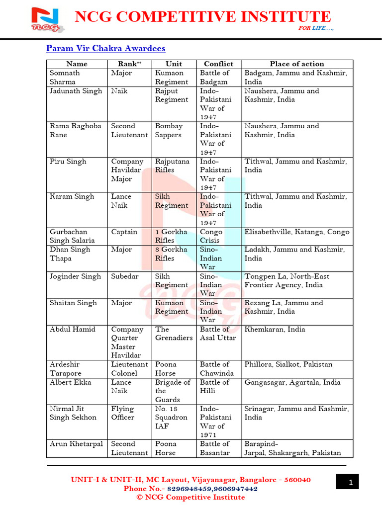 Param Vir Chakra Awardees | PDF