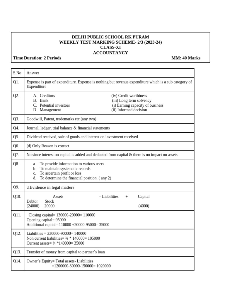 Class XI-MT 1-Final Marking Scheme. (Set 1) - 23-24 | PDF
