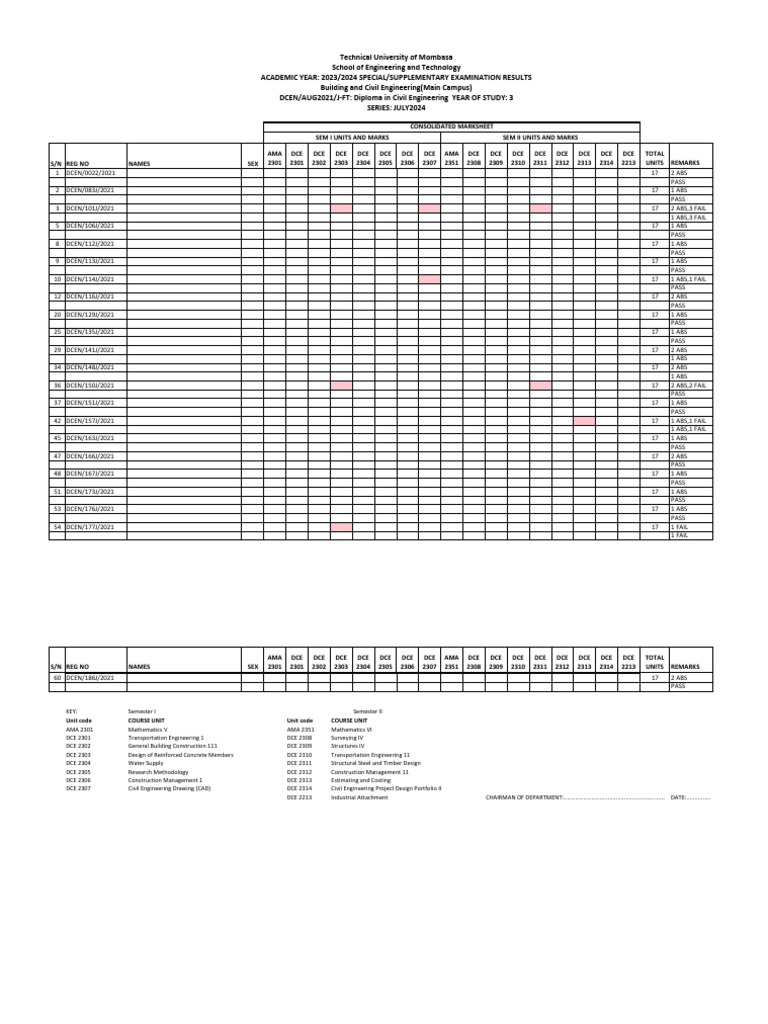 3.2 Dcen Aug21 | PDF
