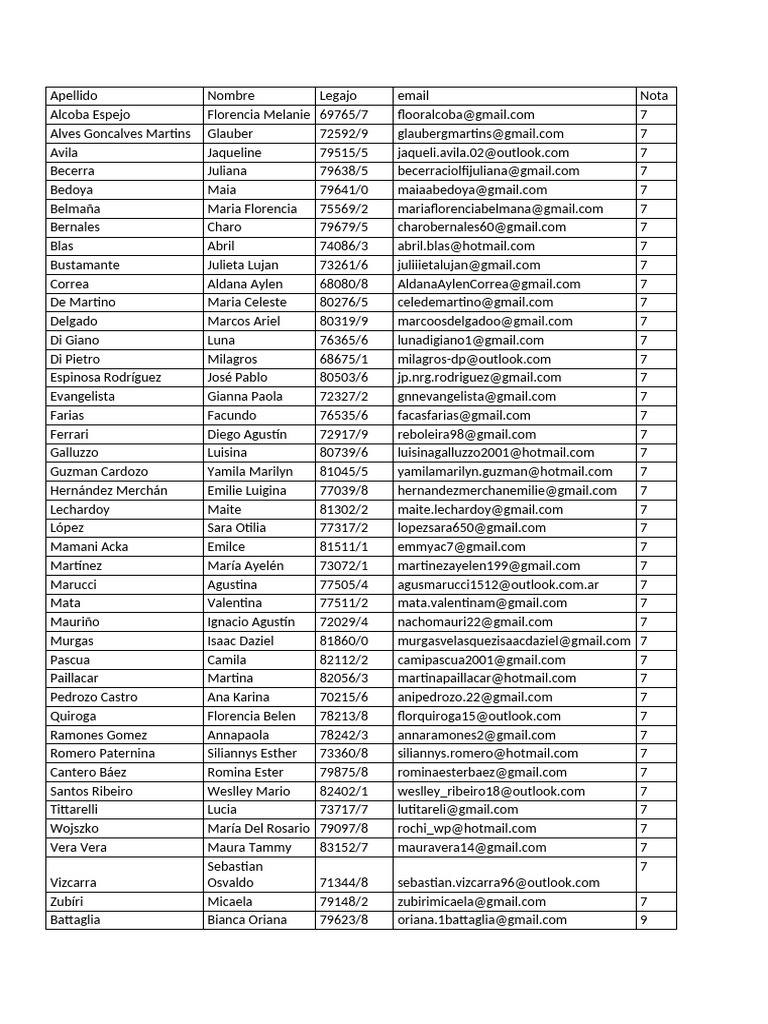 Alumnos Aprobados en El Seminario Dr. Fures-2 | PDF