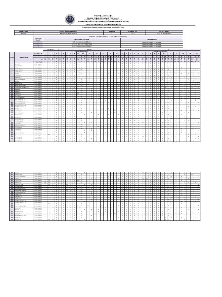 R2021 CO Attainment Sheet BDA | PDF