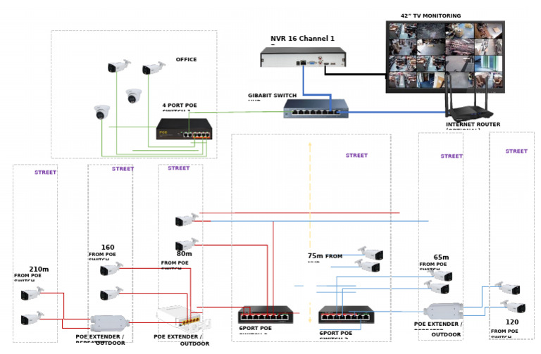 CCTV BRGY 4 - plan 2 | PDF