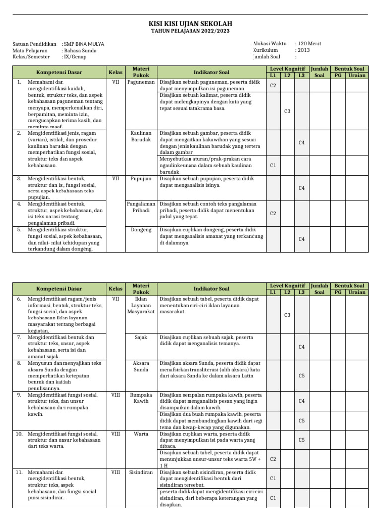 KISI2 US SMP 2023 Edit | PDF