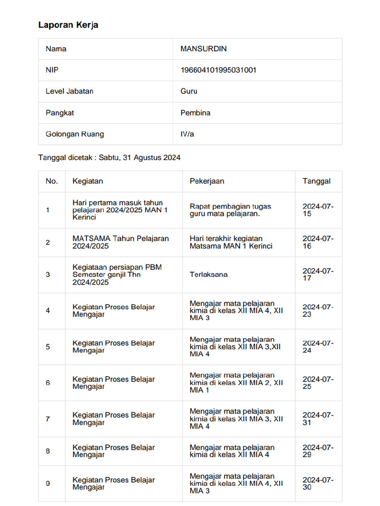 Lapkin Juli 2024 | PDF