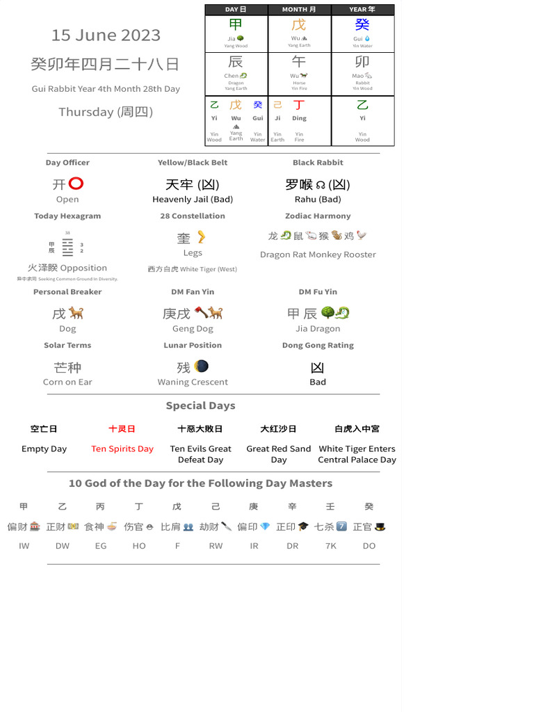 OMD Tong Shu Summary 20230615 | PDF