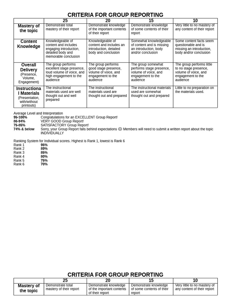 CRITERIA FOR GROUP REPORTING | PDF