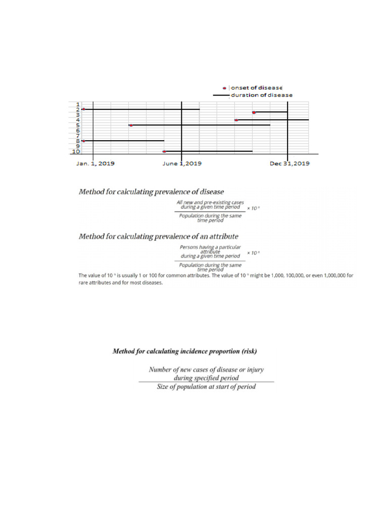 Statistics Practice Sets (Prevalence) | PDF