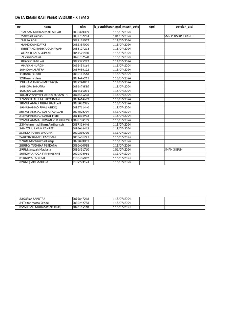 Data Registrasi PD X TSM 2 | PDF
