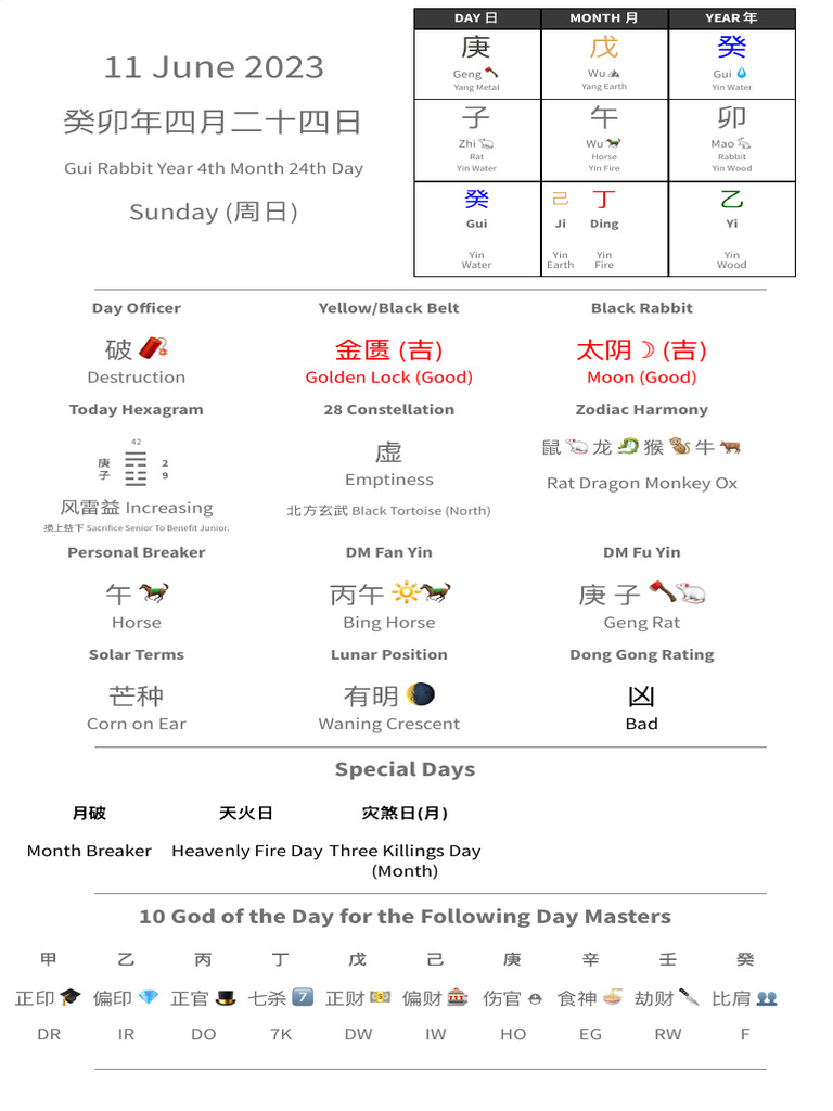 OMD Tong Shu Summary 20230611 | PDF
