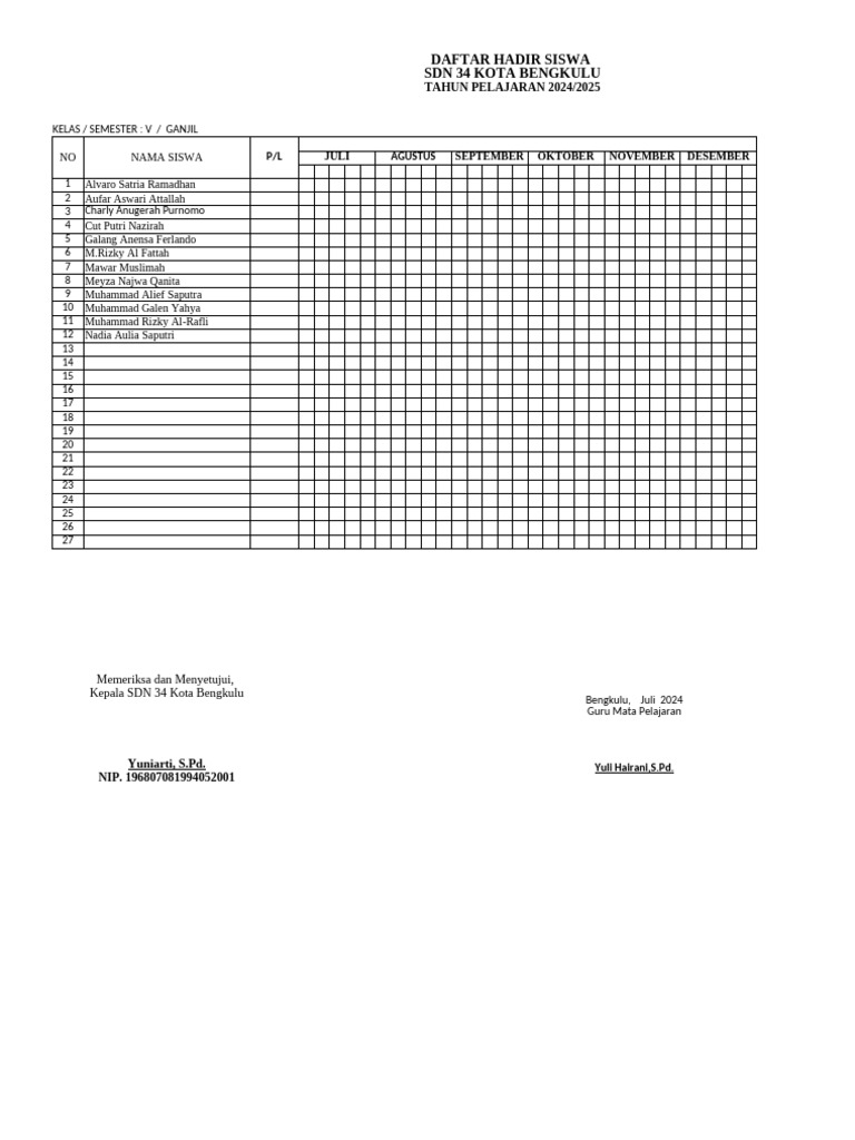 ABSEN B.inggris Kelas 5 Ganjil | PDF