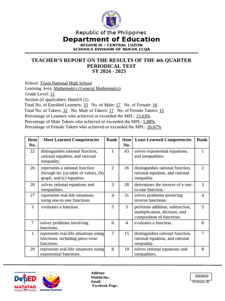 4th Quarter Math Test Results - Grade 11 | PDF | Function (Mathematics ...