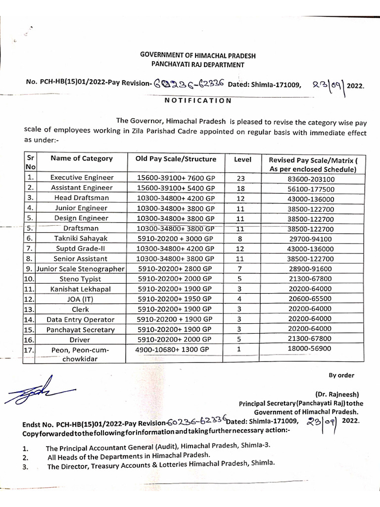Revision Pay Scale ZP | PDF