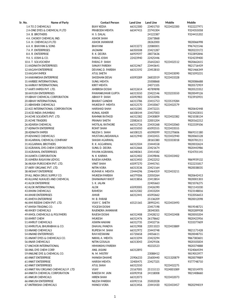 Cama Directory 2019 | PDF