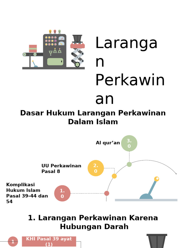 Larangan Pernikahan | PDF