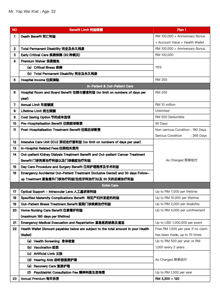Medical Plan Template Comparison | PDF