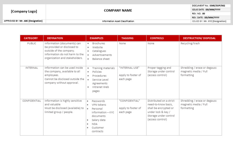 ISMS-SOP-002-Information Asset Classification | PDF