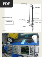 FULL Course Presentation of Wireline Servicing | PDF | Equipment ...