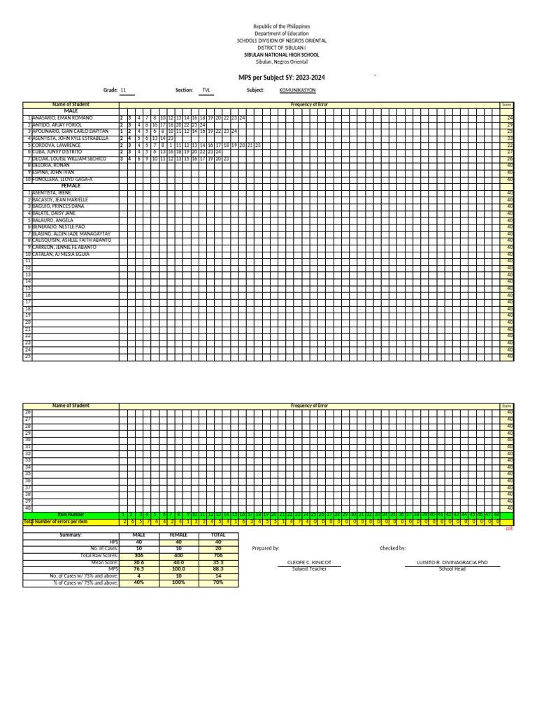 1.26.2024 Item-Analysis-Template | PDF
