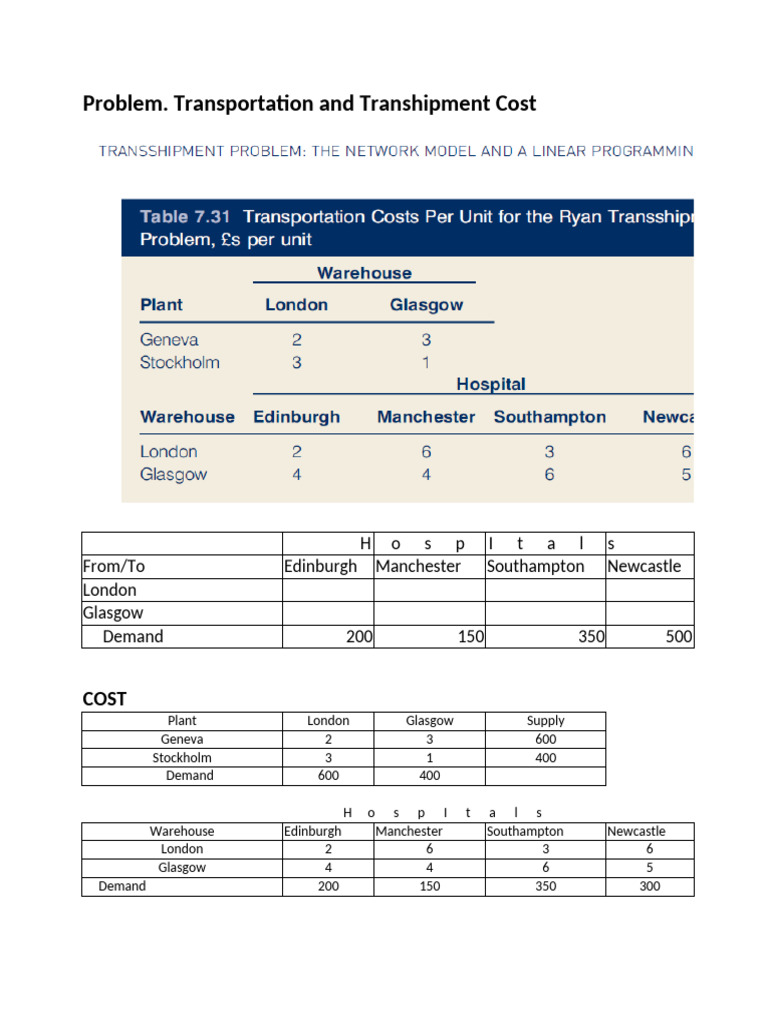 Problem-9.A-Solver-Transhipment-Problem (1) | PDF