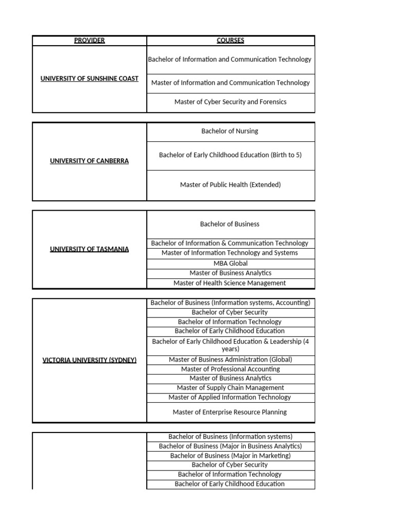ECA Entry and GS Requirements 2024 - Updated-1 | PDF