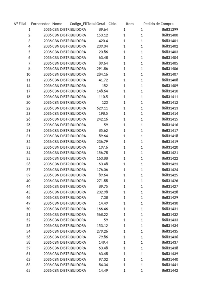 01.12 Ped CBN Ferrero Lojas | PDF