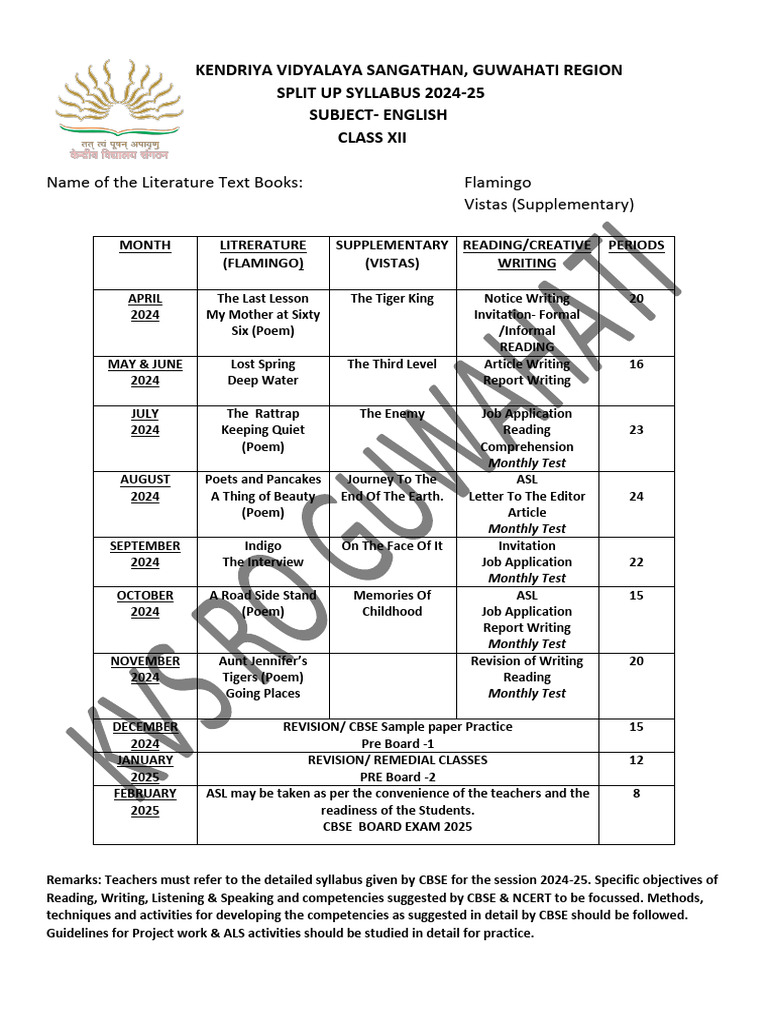 Split Up of Syllabus English Class 12 | PDF