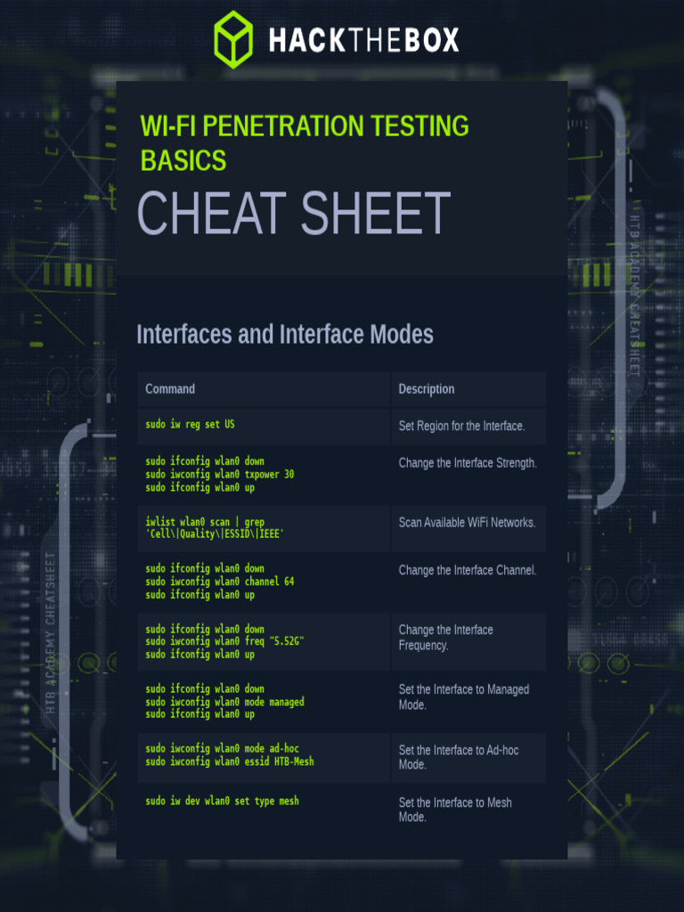 WiFi Penetration Testing Cheat Sheet | PDF | Wi Fi | Networking Standards