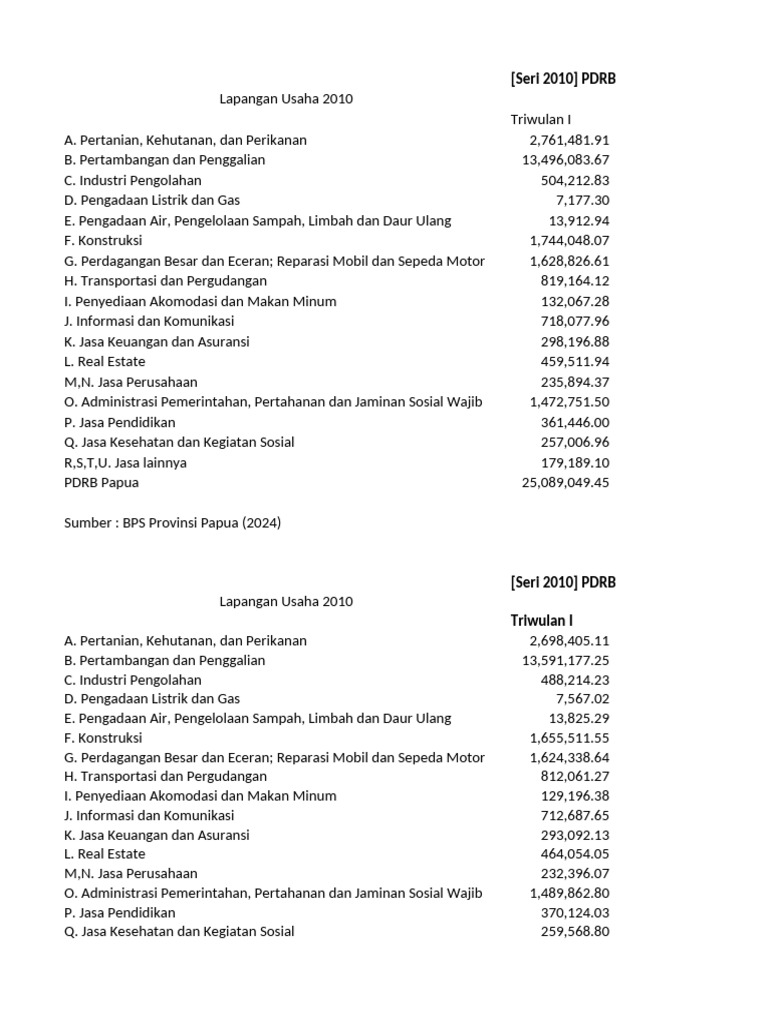 Data Olah Risa | PDF