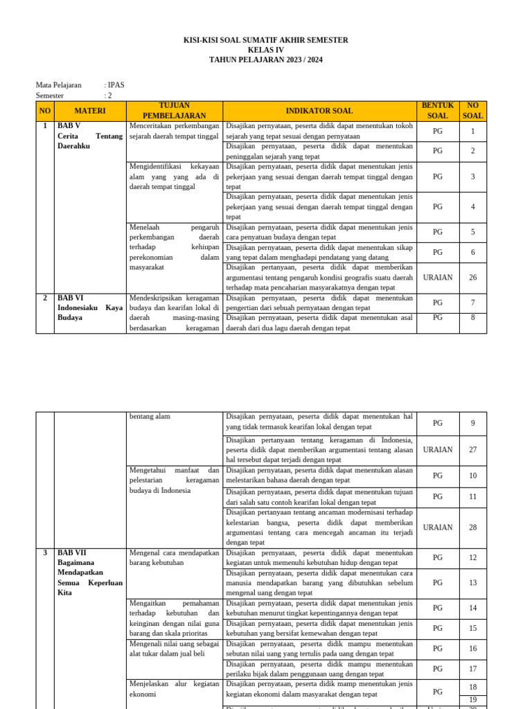 Kisi-Kisi Sas Ipas Semester 2 2023 2024 | PDF