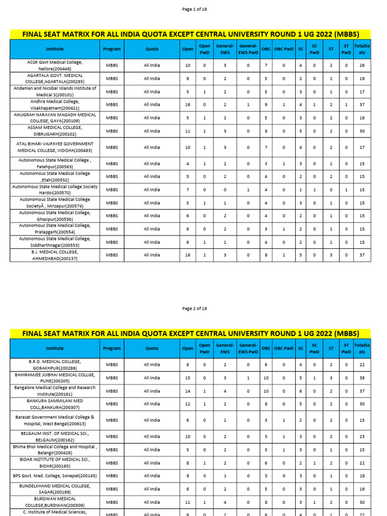 Final Seat Matrix For All India Uota | PDF