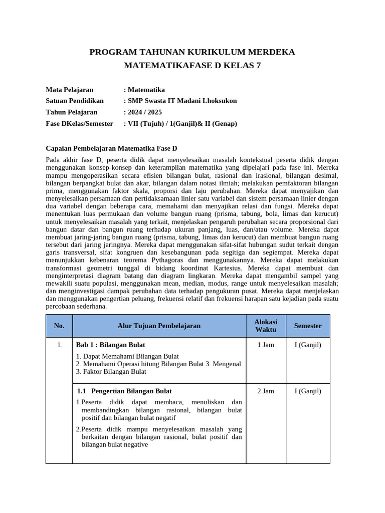 Prota Fase D Kelas 7 - Matematika - NURFAZILLAH | PDF